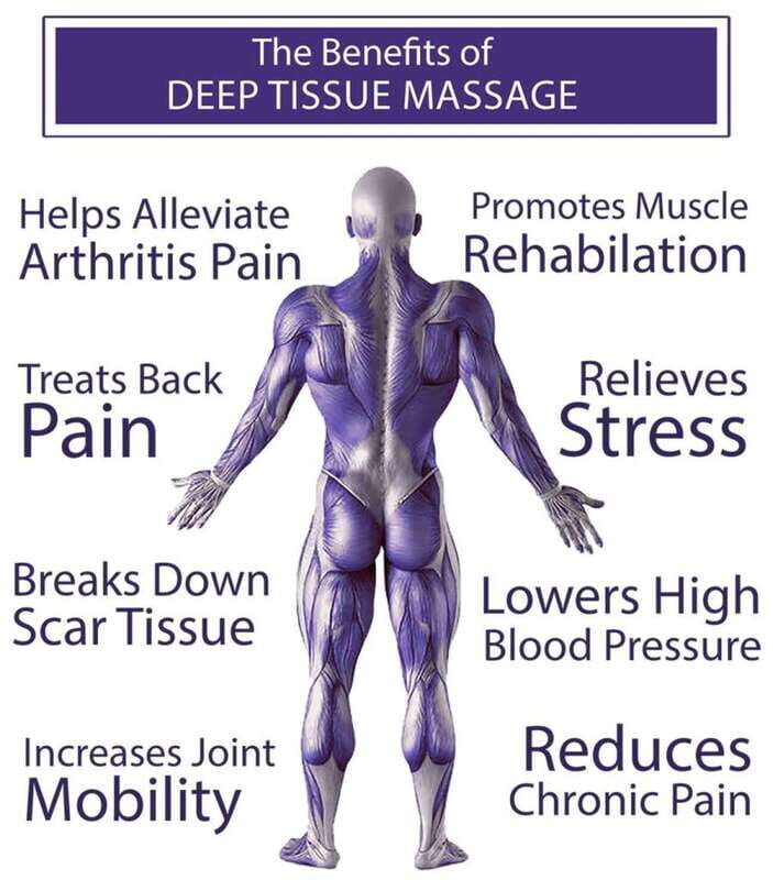 Puerto Vallarta: Friends Massage Experience - The Value of the Price