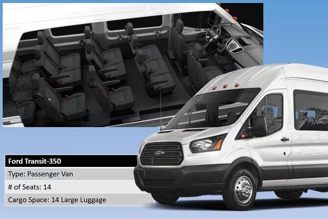 San Juan Airport (SJU) to San Juan - Arrival Private Transfer - What Travelers Can Expect in Practice