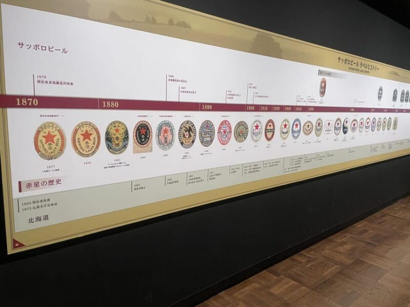 Sapporo: Historical Village of Hokkaido and Beer Museum Tour - Itinerary and Highlights