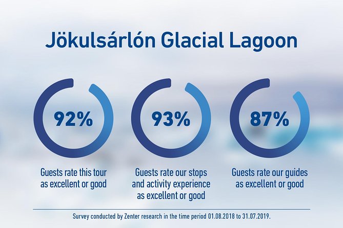 South Iceland and Glacier Lagoon: Jökulsárlón With Boat Tour - Preparation and Dress Code