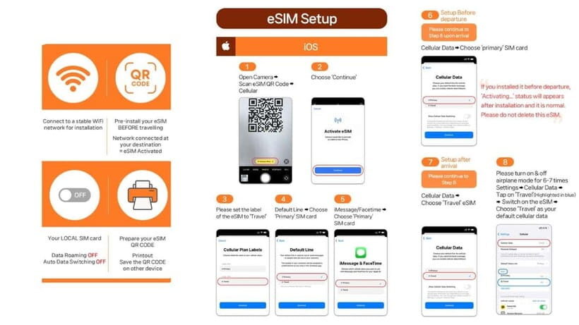 South Korea: Unlimited Data and Voice eSIM - Compatibility and Activation