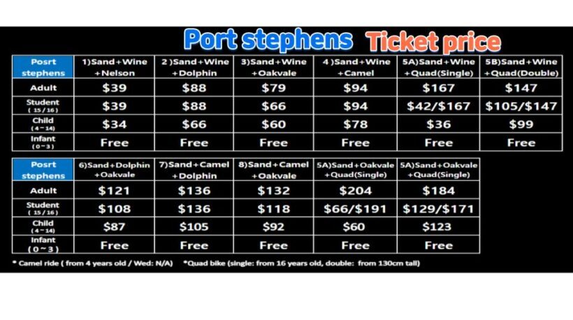 Sydney Port stephens - Key Points