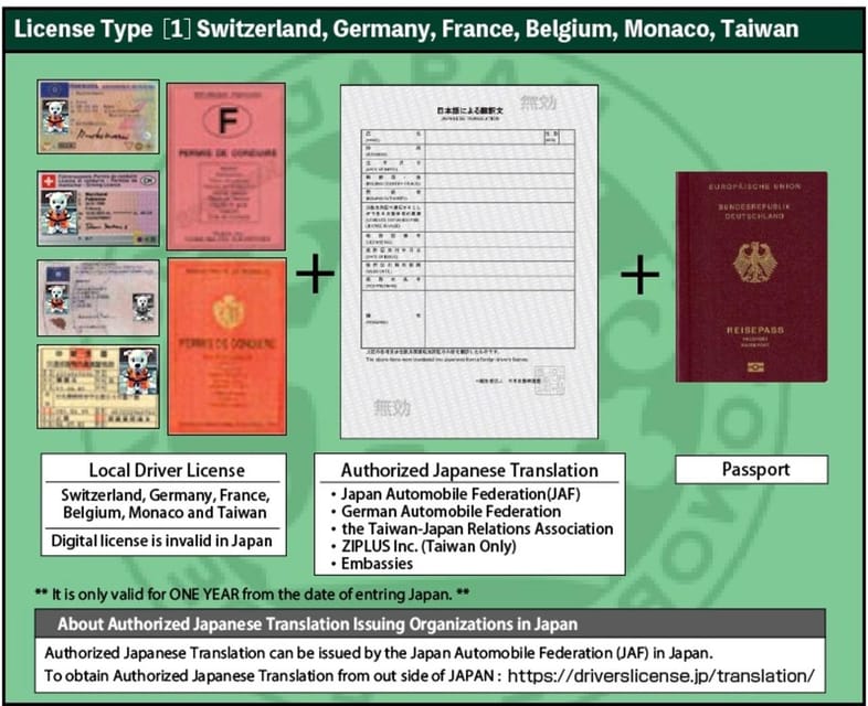 Tokyo: Original Street Kart Experience From Tokyo Bay - Requirements and Restrictions