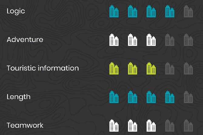 Urban Adventure Game in Frankfurt With an App - Pricing and Booking Information