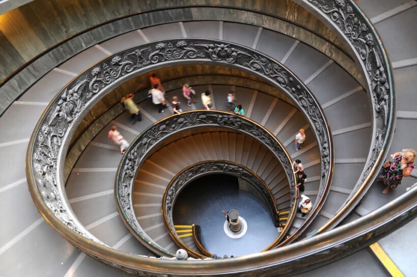 Vatican City: 24-Hour City Card - FAQ