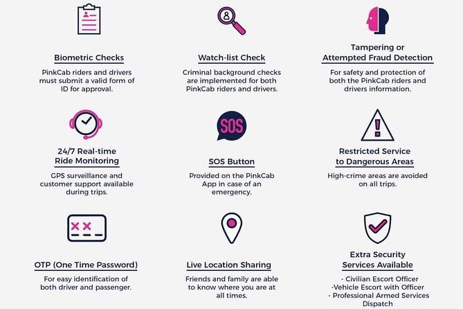 Weekly Package - Introduction