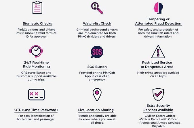 Weekly Package - Who Will Get the Most from This Service?