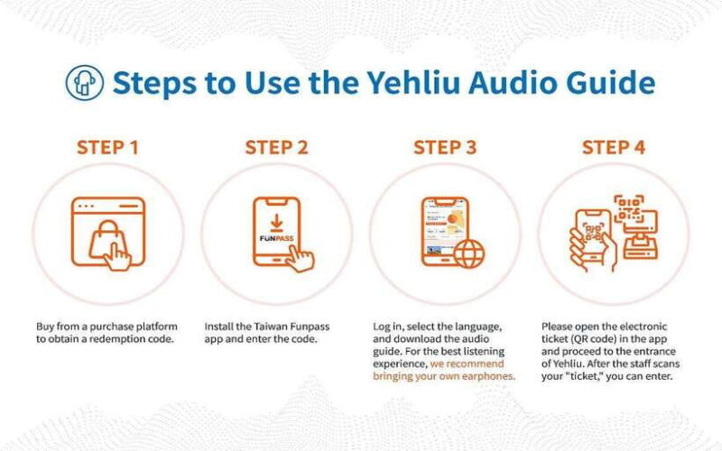 Yehliu Geopark Admission Ticket - Key Points
